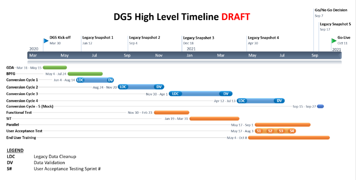 Tuesday’s Totally Tubular Terms 6 – ctcLink @ EvCC